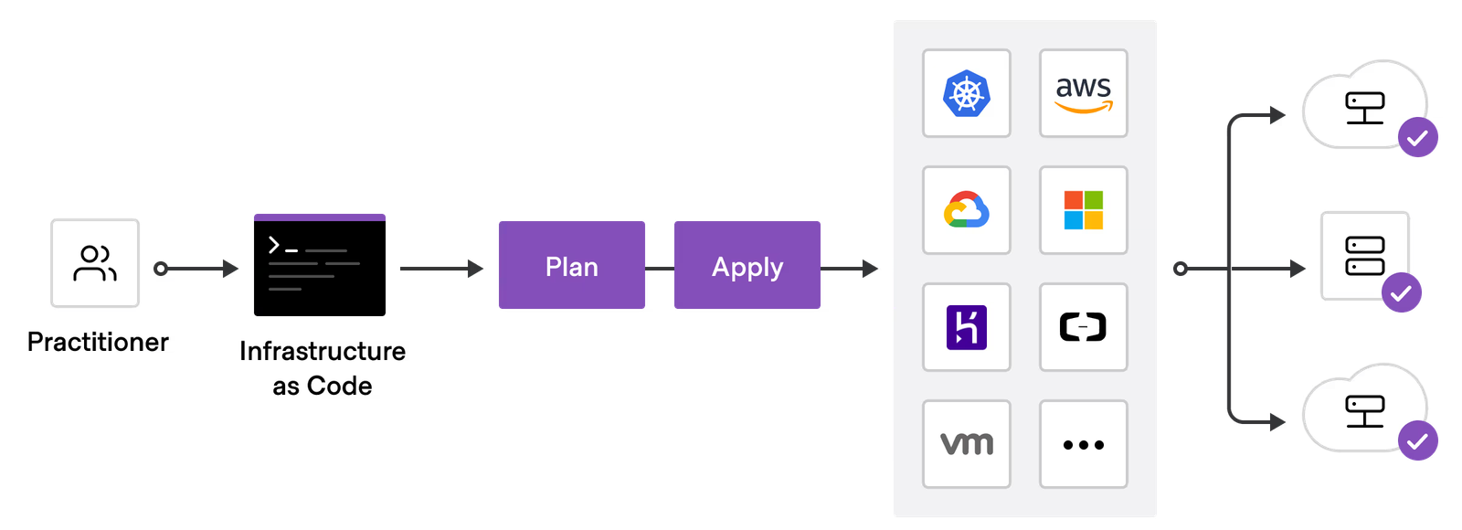Learning Terraform: Notes from a Beginner
